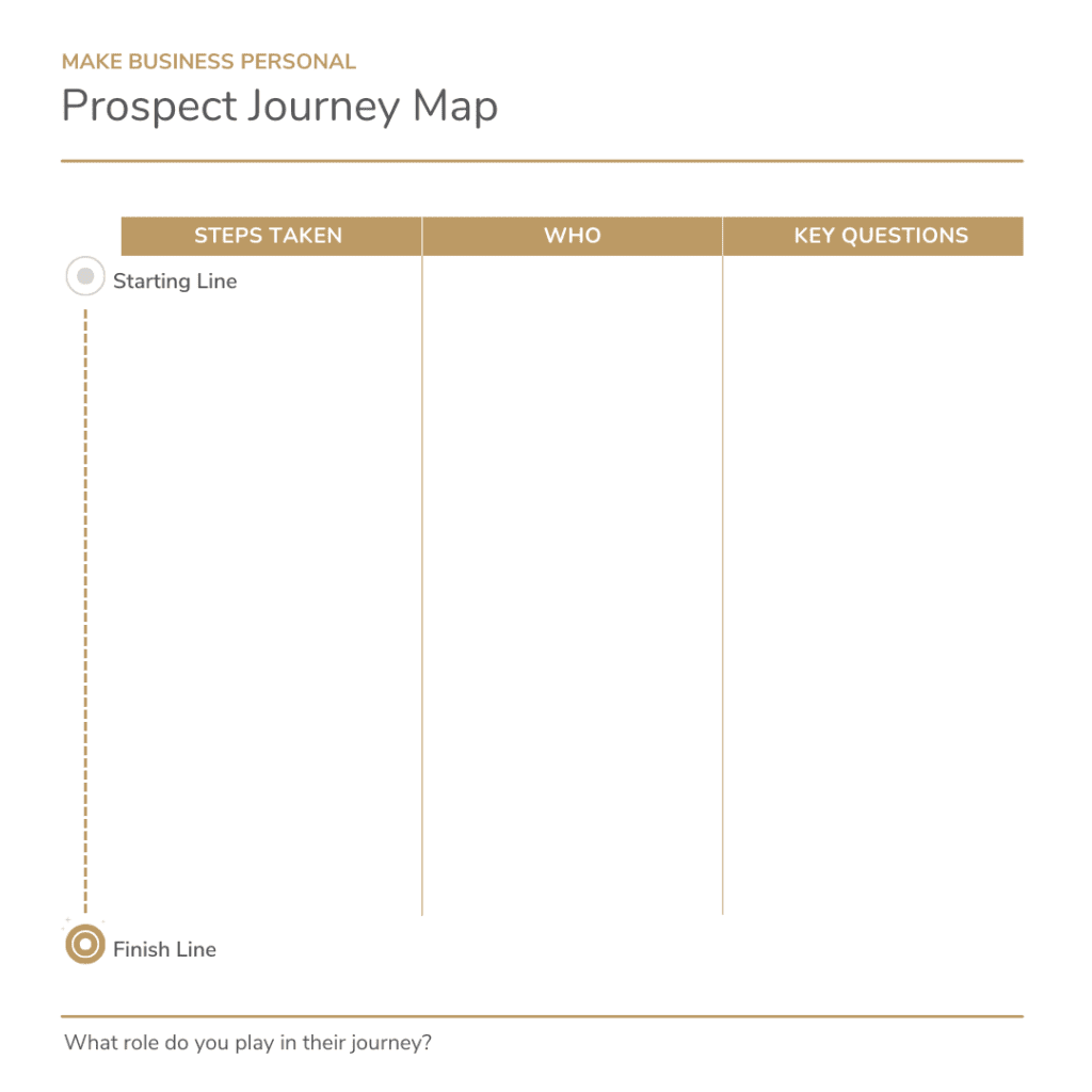 MBP Downloads - RAYNE IX® | Business & Exit Strategy for Women Agency ...