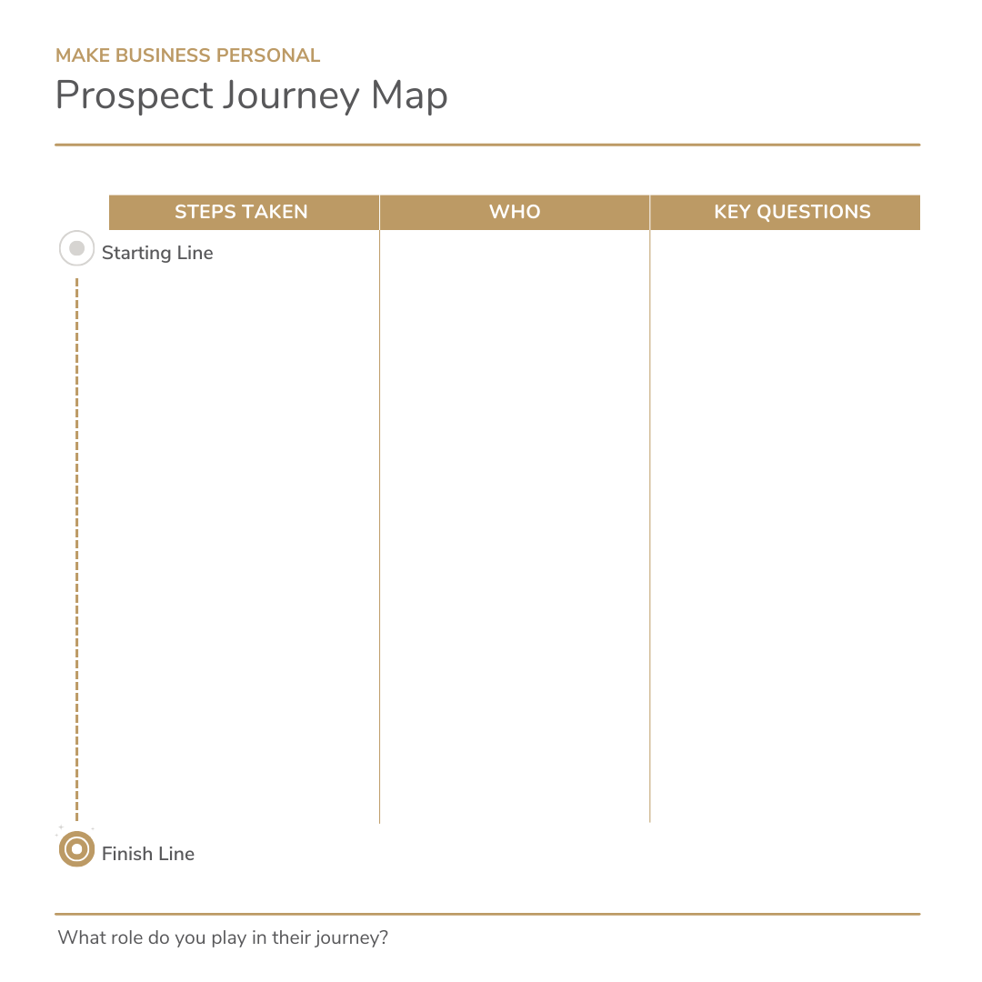 MBP Downloads - RAYNE IX® | Business & Exit Strategy for Women Agency ...