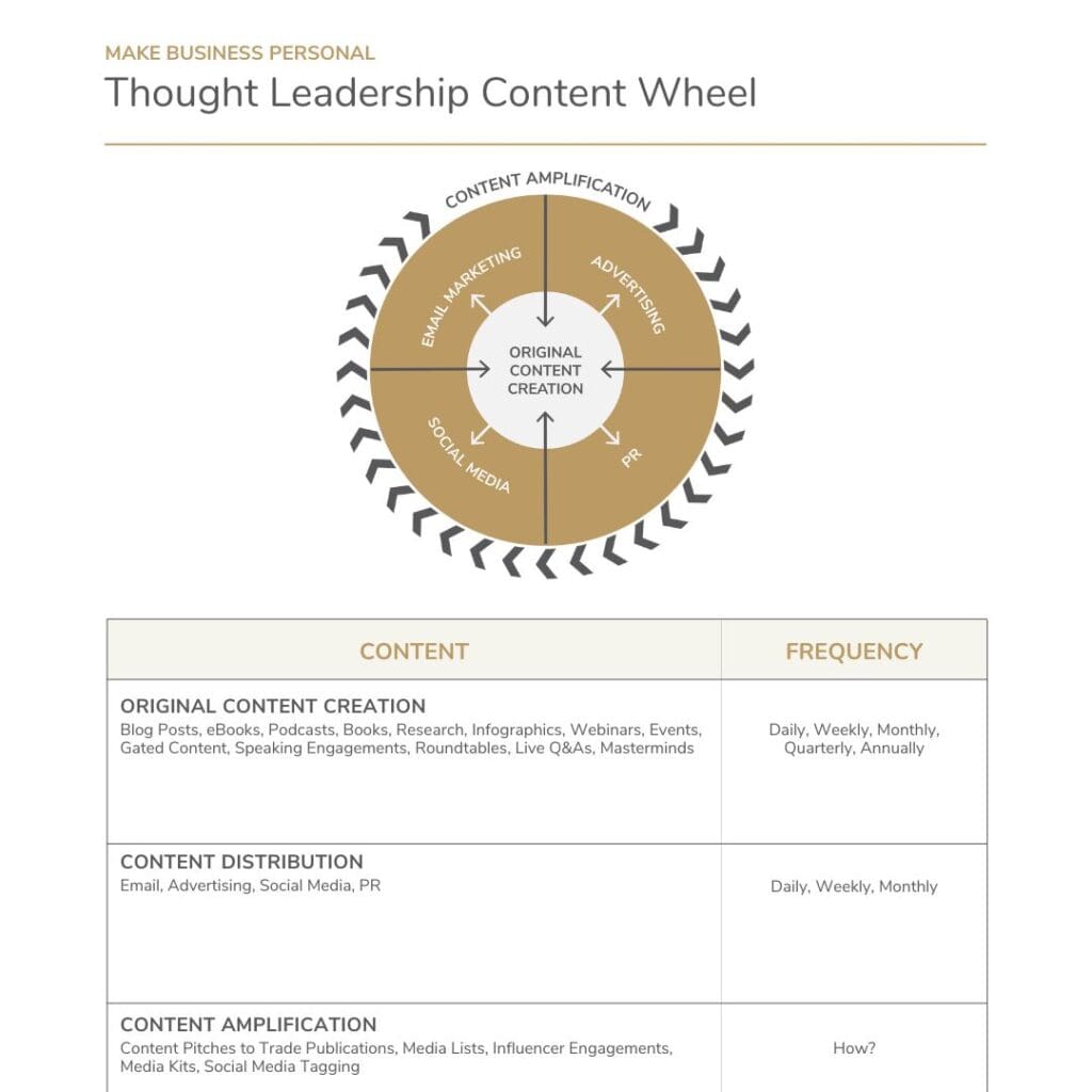 MBP Downloads - RAYNE IX® | Business & Exit Strategy for Women Agency ...